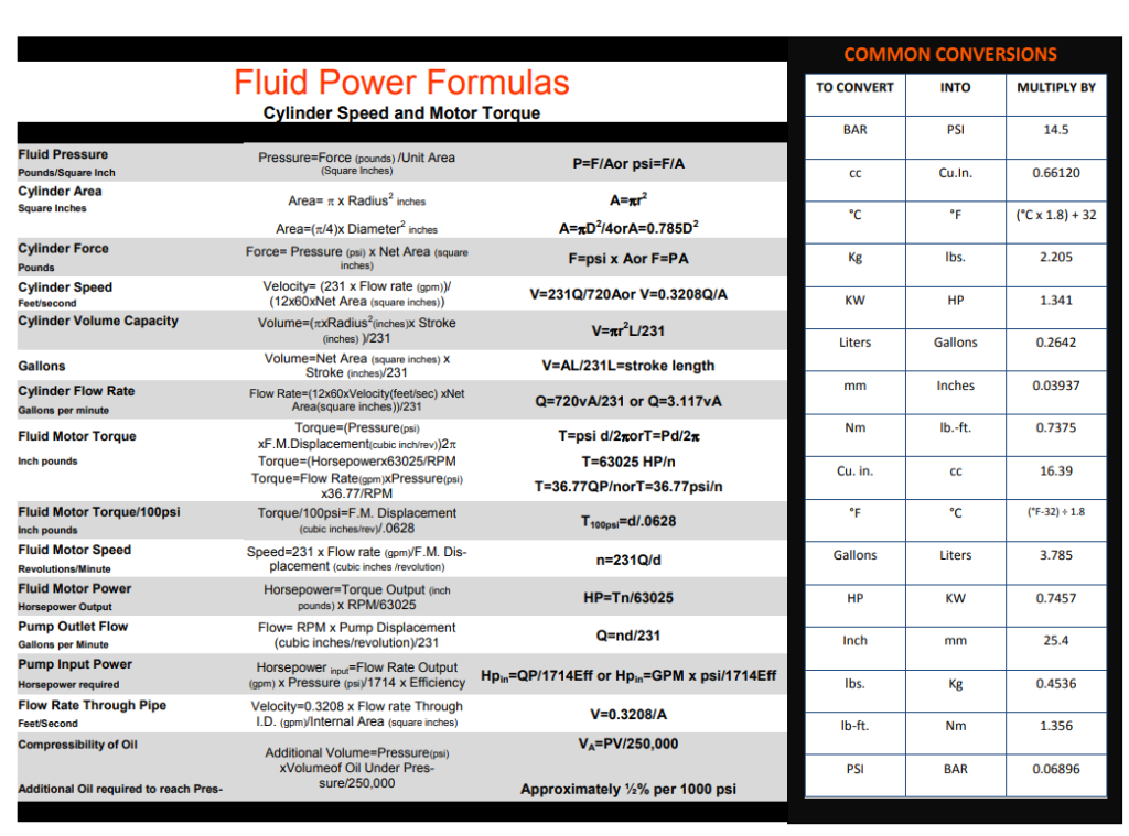 Resource Center - Custom Fluid Power